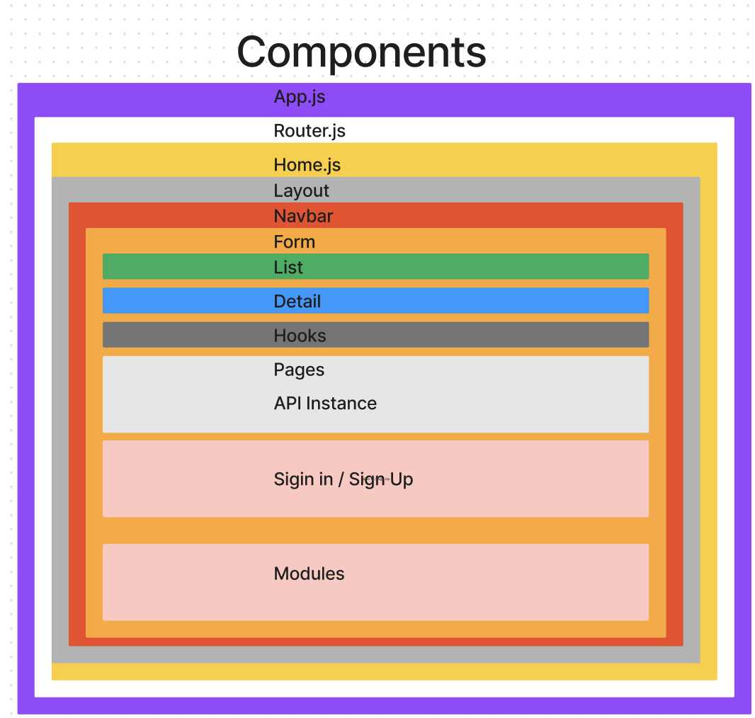 GitHub - minhyeonhong/MelonMarket_CloneCoading