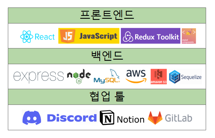 GitHub - jiwoo84/Nado-ddam: 직접 과일을 수확하고 맛보는 체험 예약 서비스, 나도땀