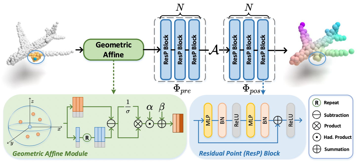 PointMLP images · Issue #4 · oddqueue/YBIGTA-3d-vision · GitHub