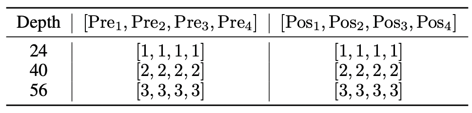PointMLP images · Issue #4 · oddqueue/YBIGTA-3d-vision · GitHub