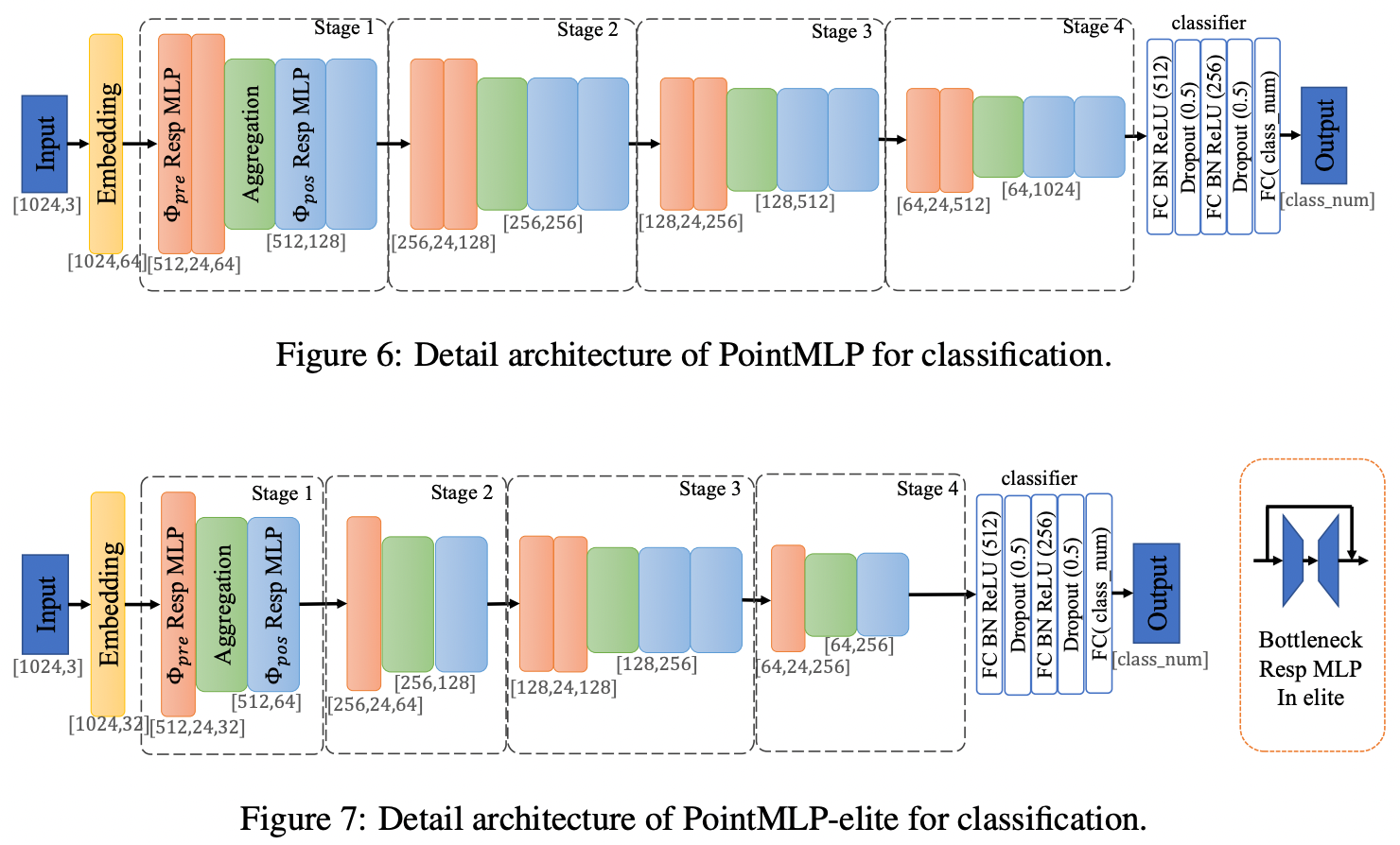 PointMLP images · Issue #4 · oddqueue/YBIGTA-3d-vision · GitHub