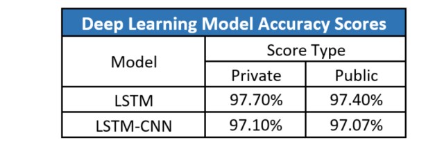 GitHub - venkata12-3/Toxic-Comment-Classification