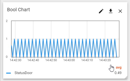 [Bug] Rendering state in Chart not working · Issue #6543 · thingsboard ...