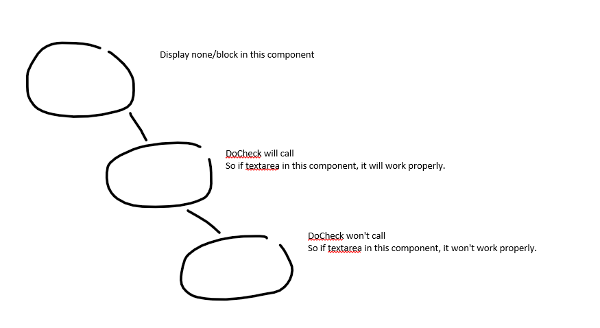 Bugcdktextareaautosize Autosize Not Working When Ancestor Display None · Issue 20443