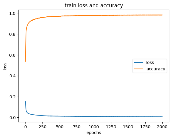 GitHub - javadnematollahi/Snake_Game_with_MLP: python-Tensorflow-MLP GitHub - javadnematollahi/Snake_Game_with_MLP: python-Tensorflow-MLP