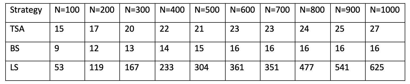 GitHub - YasserAlburaidi/algorithms_comparison