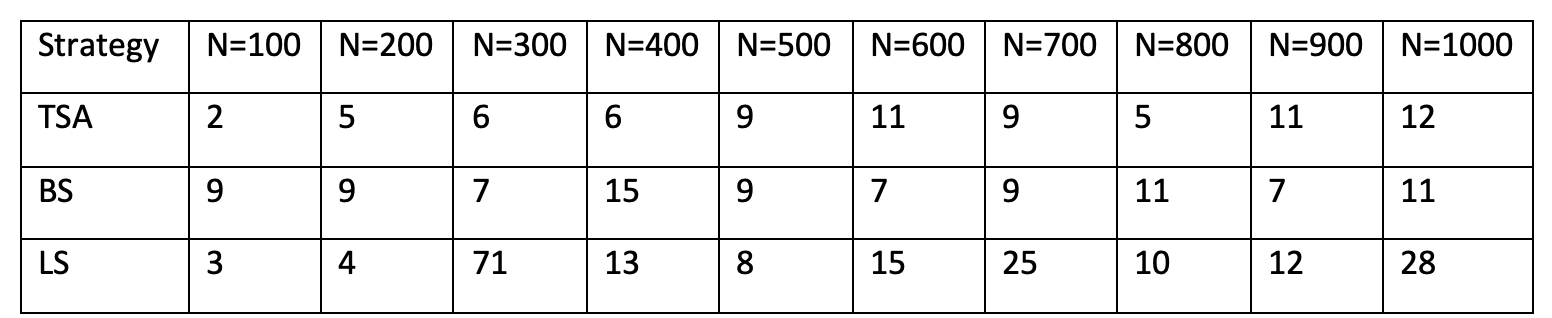 GitHub - YasserAlburaidi/algorithms_comparison