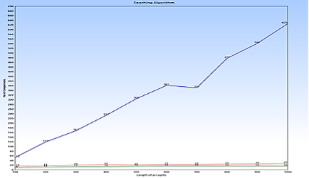 GitHub - YasserAlburaidi/algorithms_comparison
