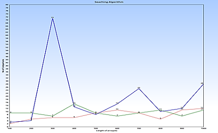 GitHub - YasserAlburaidi/algorithms_comparison