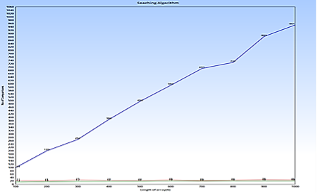 GitHub - YasserAlburaidi/algorithms_comparison