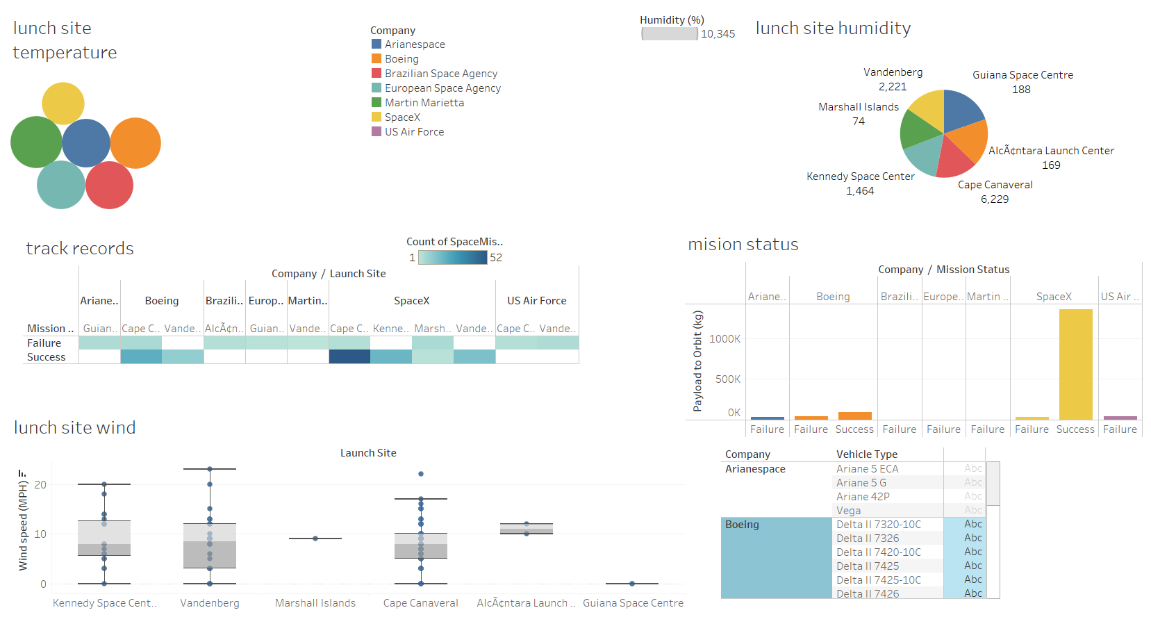 GitHub - DeepParekh29/Sapce_mission_dashboard