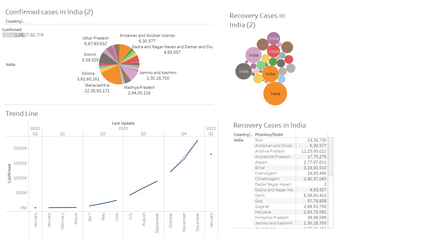 GitHub - DeepParekh29/covid19_dashboard
