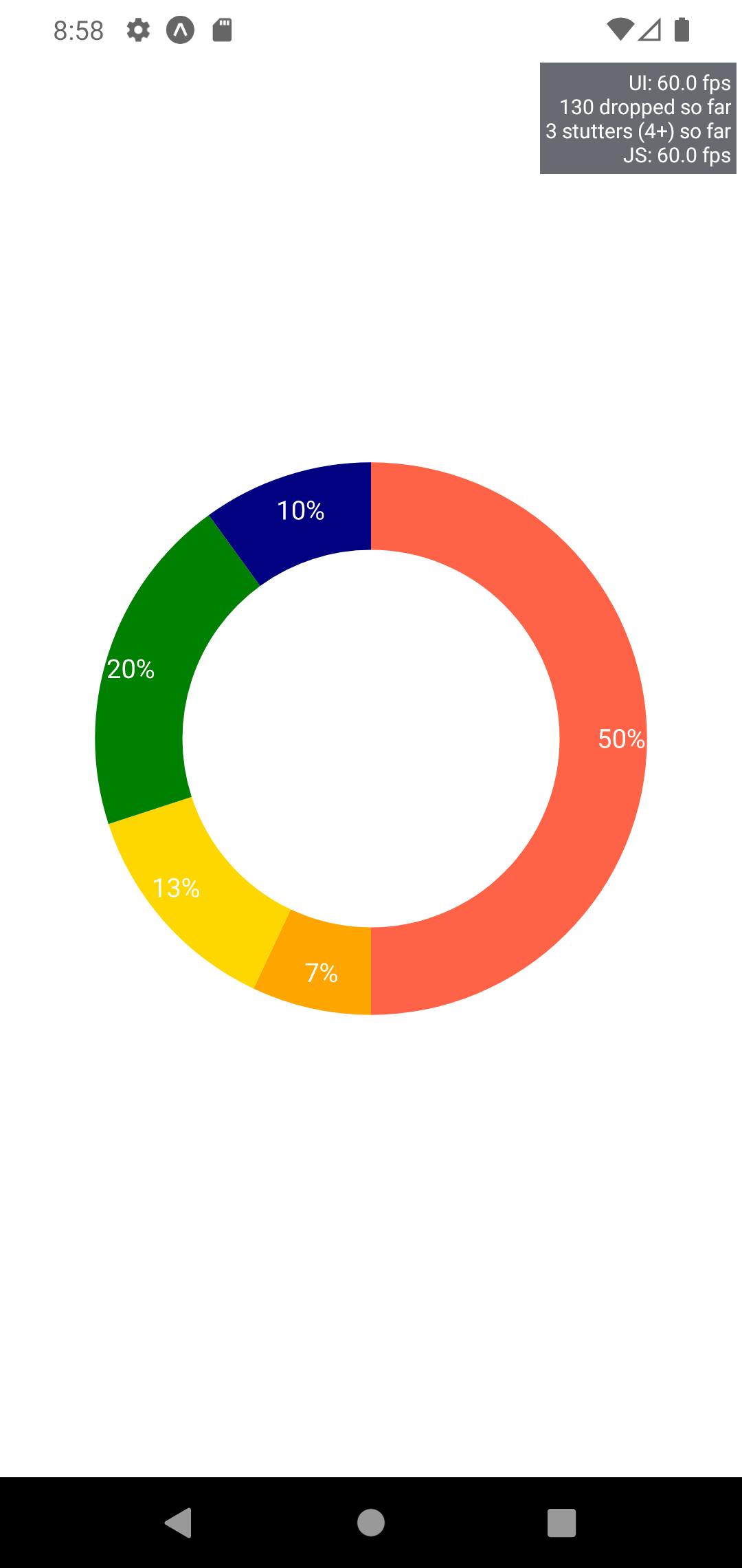 GitHub - DogukanSakin/React-Native-Charts-with-VictoryJS