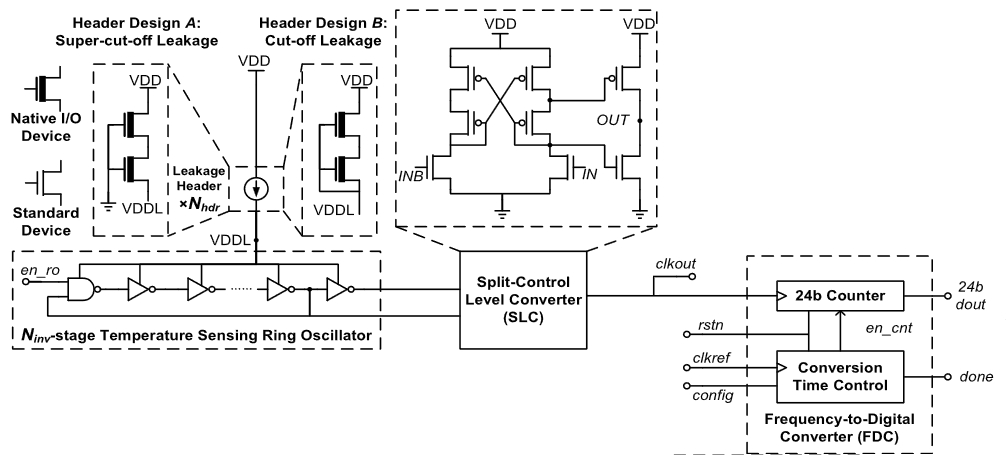 GitHub - itsnishit/OpenFASOC: Fully-Autonomous SoC Synthesis using ...
