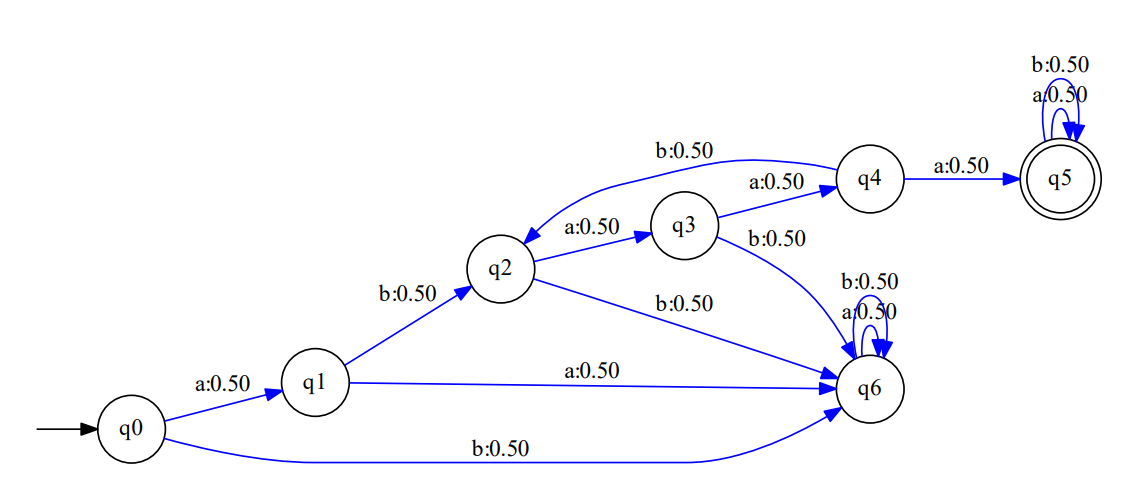 Running ALERGIA algorithm · Issue #21 · DES-Lab/AALpy · GitHub