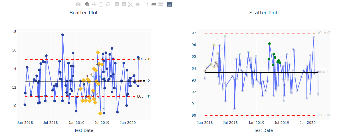 How to disable highlighting of point on select? · Issue #194 · plotly ... How to disable highlighting of point on select? · Issue #194 · plotly ...