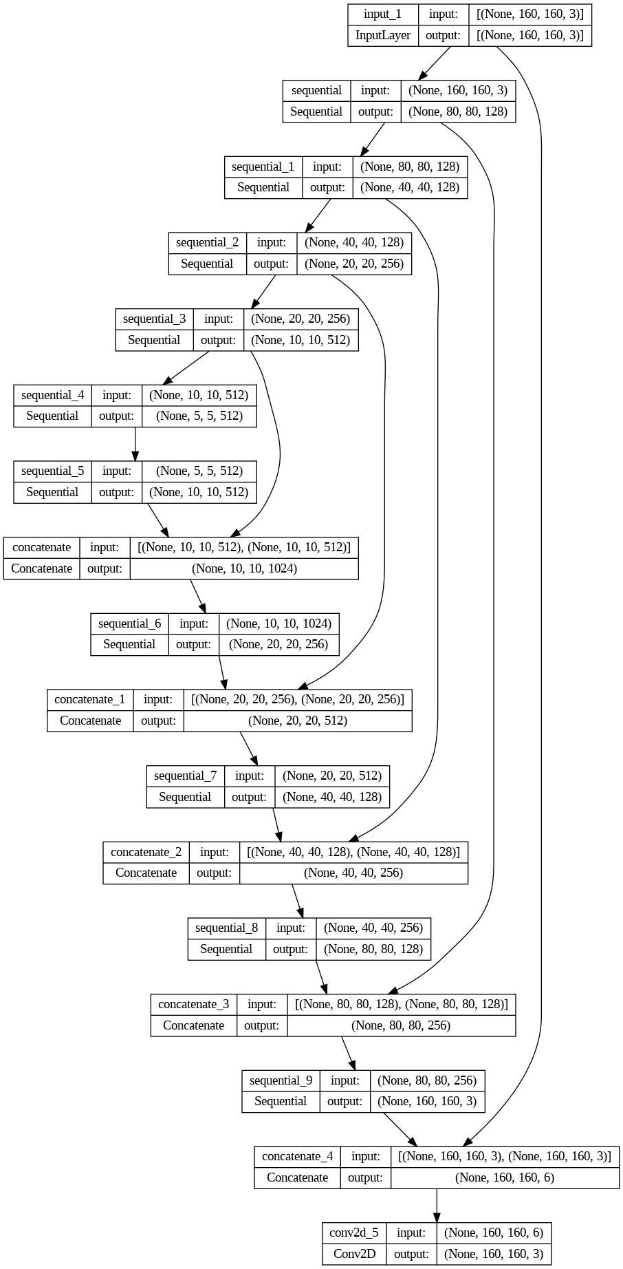 GitHub - kedar0705/Image-Colorization