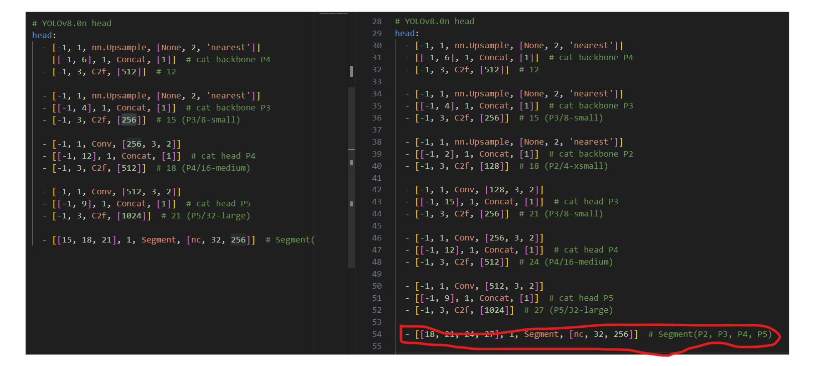 I want to change yolov8s-seg like yolov8s-p2.yalml using 4 head ,how to change ? · Issue #2685 ...
