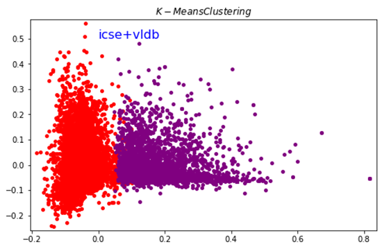 GitHub - KyleHawk/Information_Retrieval_Engine
