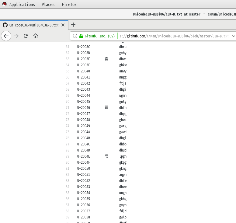 fallback issue of CJK-B block · Issue #209 · adobe-fonts/source-han-sans · GitHub