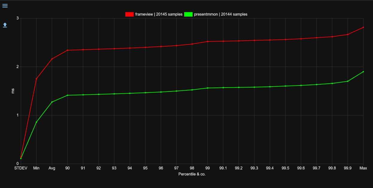 How Is PC Latency Calculated in FrameView? · Issue #129 · GameTechDev/PresentMon · GitHub