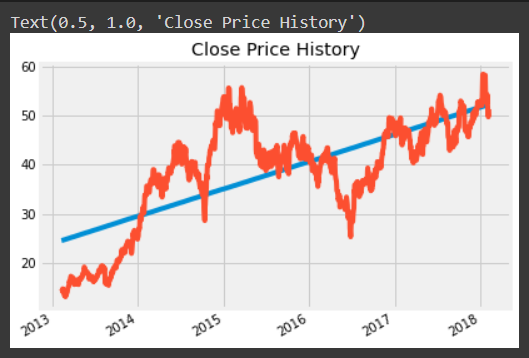 GitHub - narc-kany/Predict-the-Future-Price-of-the-S-P500-: Predict the Future Price of the S&P500