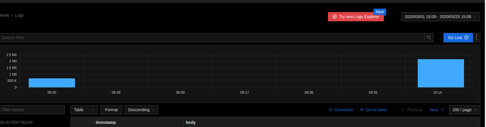 Logs Explorer Wrong Time Aggregation Interval · Issue 3289 · Signoz 