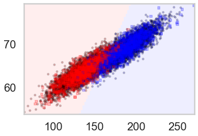 GitHub - GHASS19/Logistic-Regression-Advanced-Case-Study
