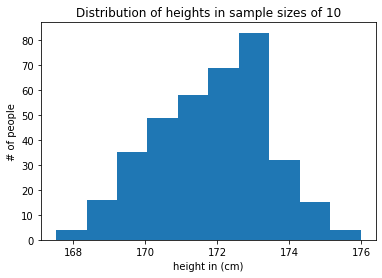 GitHub - GHASS19/Frequentist-Inference-A-and-B-Case-Study