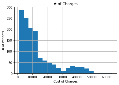 GitHub - GHASS19/Frequentist-Inference-A-and-B-Case-Study