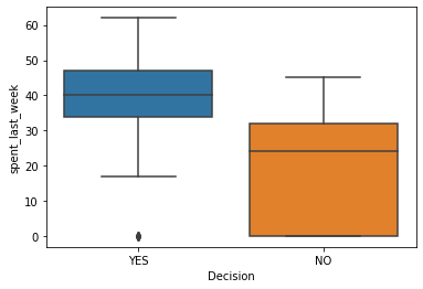 GitHub - GHASS19/RR_Coffee_Random_Forest_Classification_Case_Study