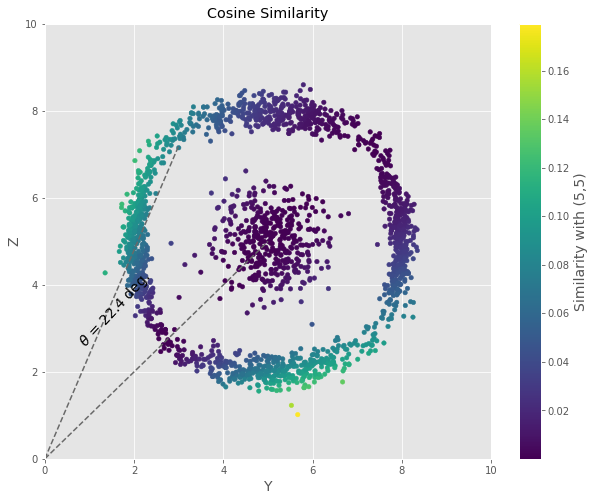 GitHub - GHASS19/Cosine_Similarity_Case_Study GitHub - GHASS19/Cosine_Similarity_Case_Study