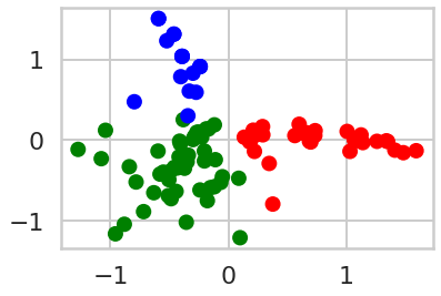 GitHub - GHASS19/K-Means_Clustering_Customer_Segmentation_Case_Study