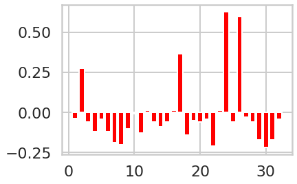 GitHub - GHASS19/K-Means_Clustering_Customer_Segmentation_Case_Study