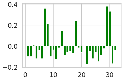 GitHub - GHASS19/K-Means_Clustering_Customer_Segmentation_Case_Study
