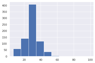 GitHub - GHASS19/Grid-Search-in-KNN-Model-Case-Study
