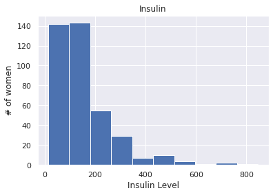 GitHub - GHASS19/Grid-Search-in-KNN-Model-Case-Study
