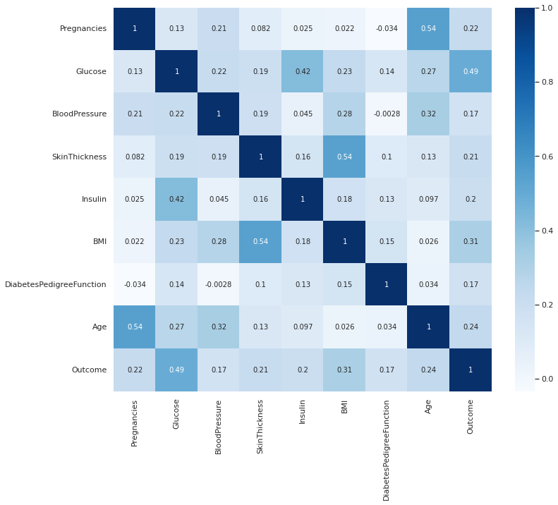 GitHub - GHASS19/Grid-Search-in-KNN-Model-Case-Study