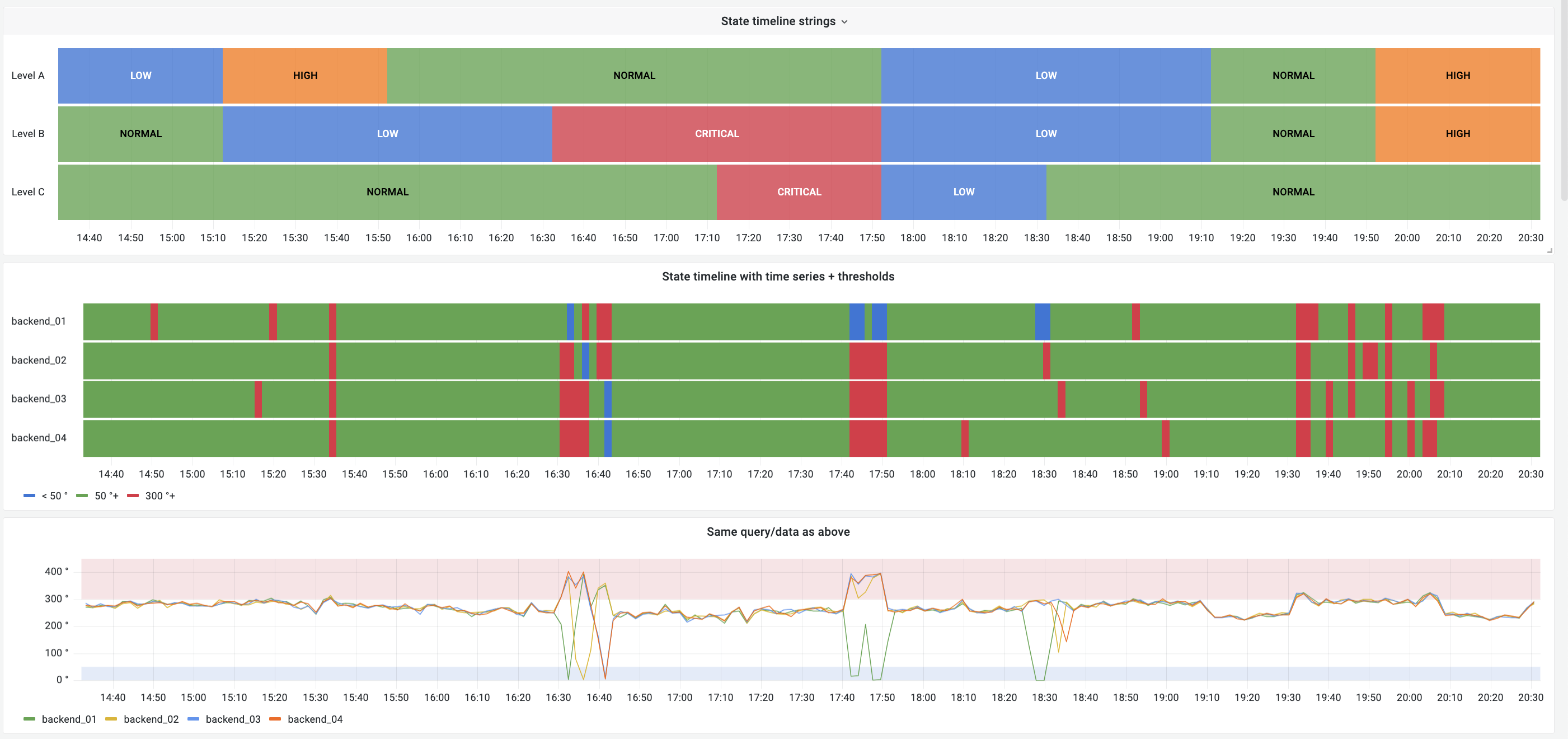 State timeline strings does not change on zoom · Issue #35344 · grafana ...