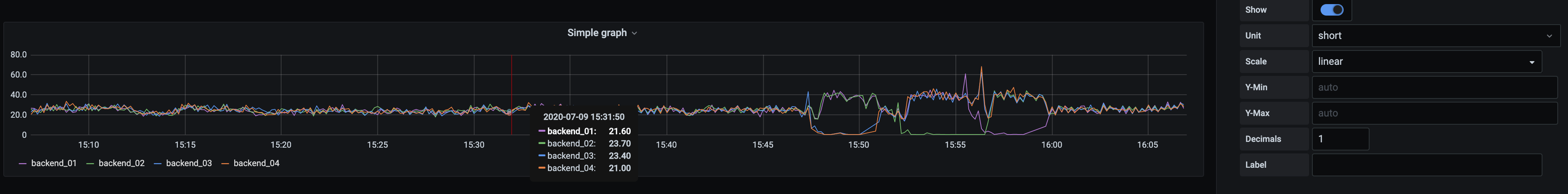 Setting Decimals On Axis To 1 Shows 2 Decimals On The Tooltip · Issue 26201 · Grafanagrafana 