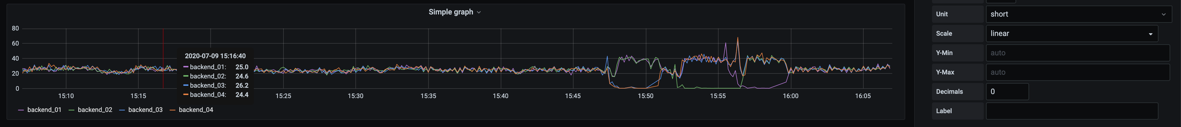Setting Decimals On Axis To 1 Shows 2 Decimals On The Tooltip · Issue 26201 · Grafanagrafana