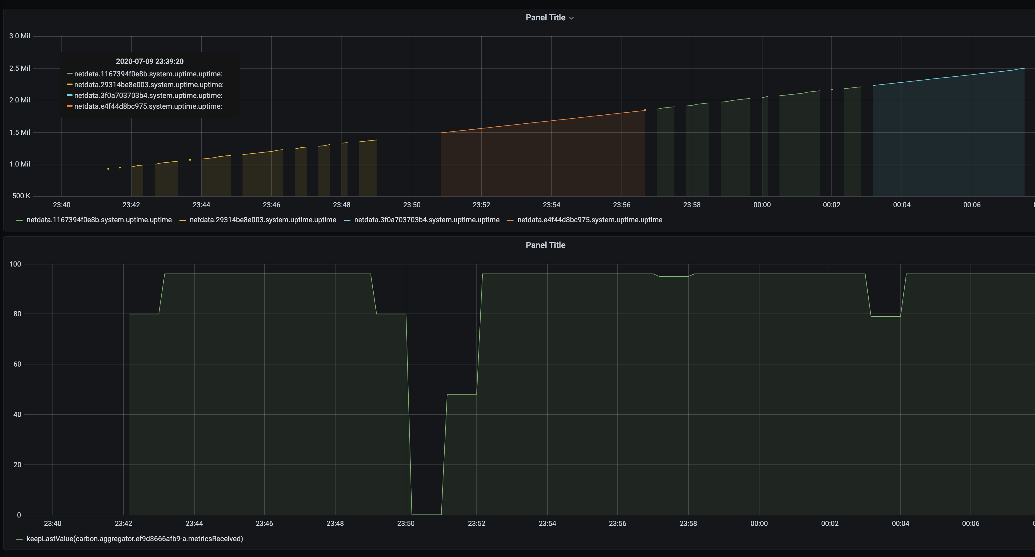 New exporting module is missing metrics compared to old when sending to ...