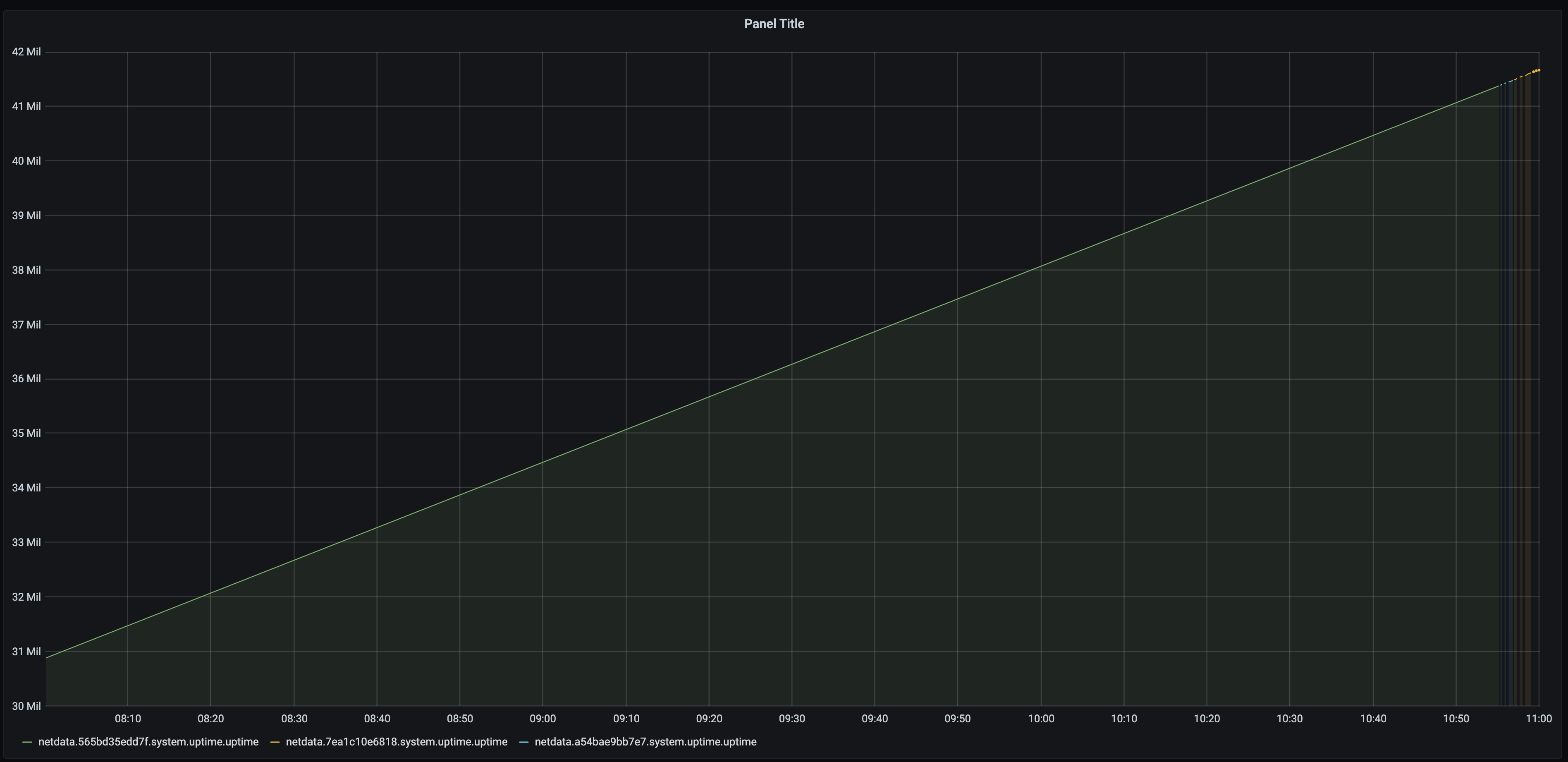 New exporting module is missing metrics compared to old when sending to graphite · Issue #9512 ...