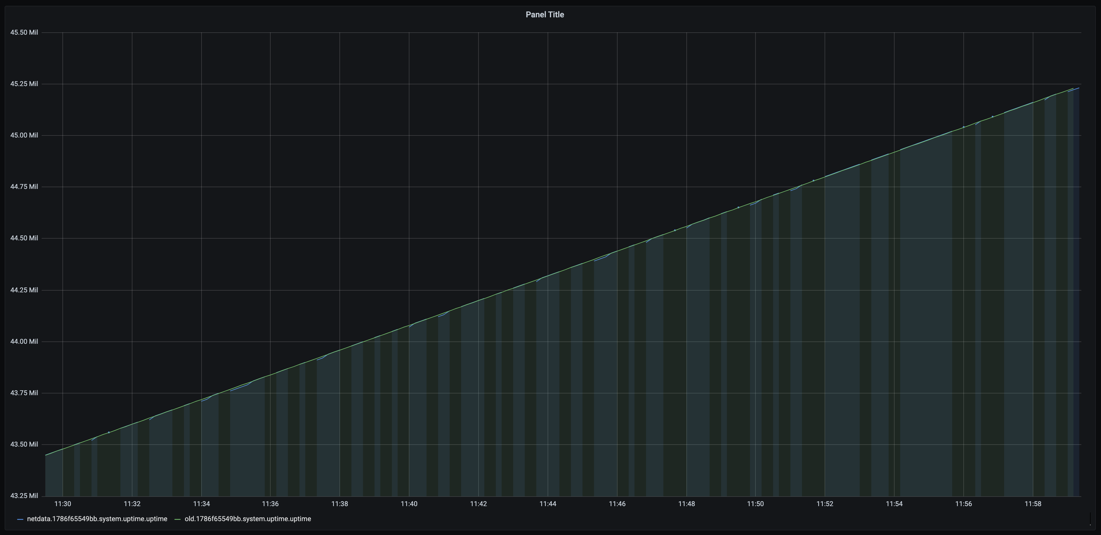 New exporting module is missing metrics compared to old when sending to graphite · Issue #9512 ...