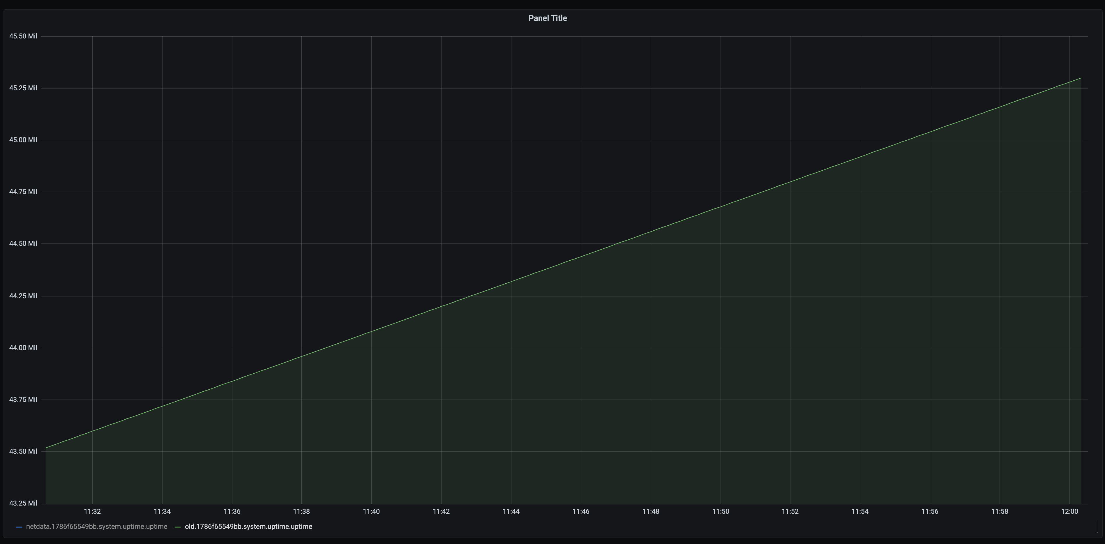 New Exporting Module Is Missing Metrics Compared To Old When Sending To