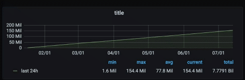 Graph Panel: Unnecessary scroll on dashboard legend · Issue #26295 · grafana/grafana · GitHub
