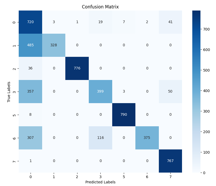 GitHub - GoSleepBelall/Blood-Stain-Detection-using-3D-CNN: Blood Stain ...
