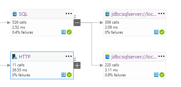 HTTP calls via feign clients are not reported as dependencies · Issue #635 · microsoft ...