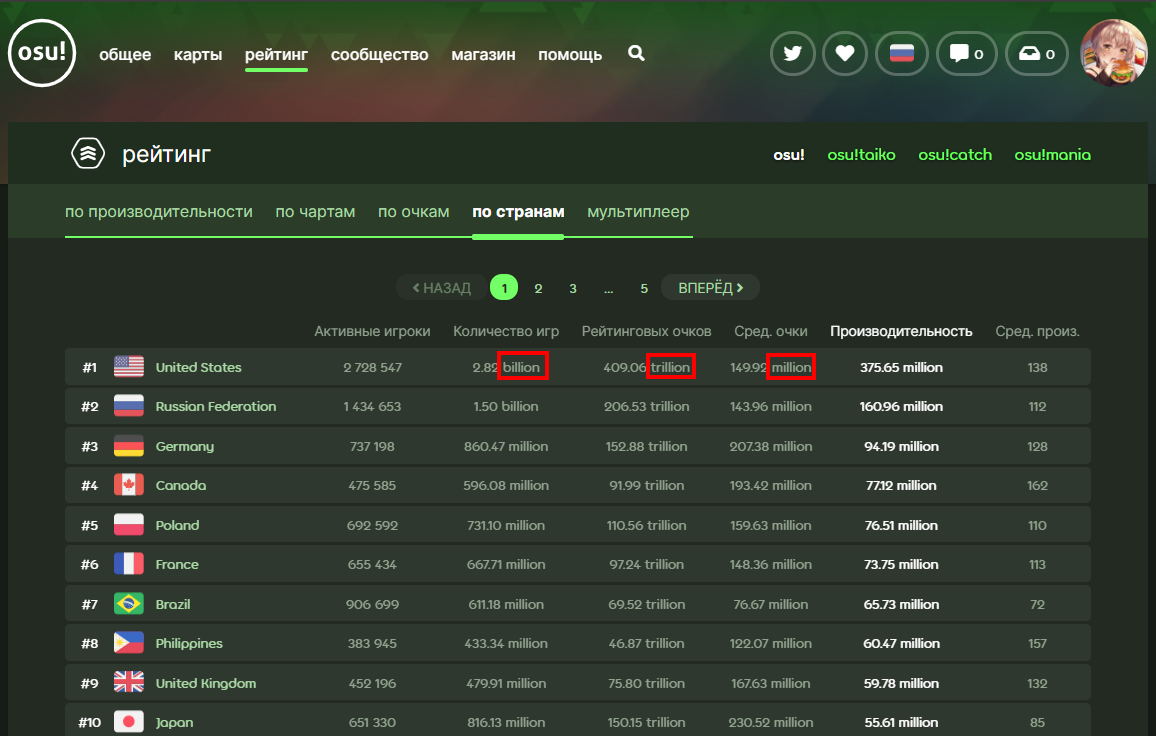 New strings on Crowdin · Issue #8047 · ppy/osu-web · GitHub