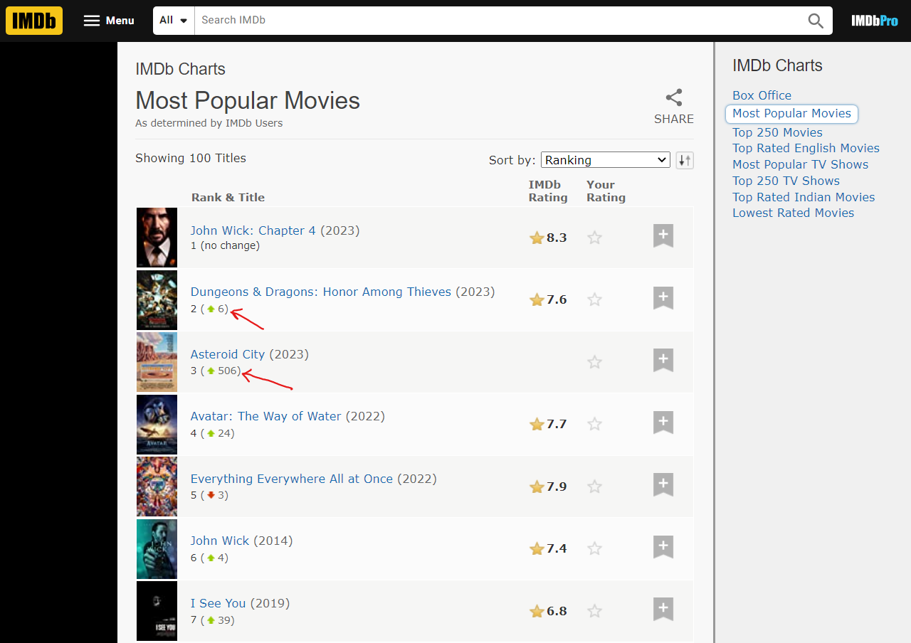 Implement "rank change" indicator for rankings · Issue #10089 · ppy/osu-web · GitHub